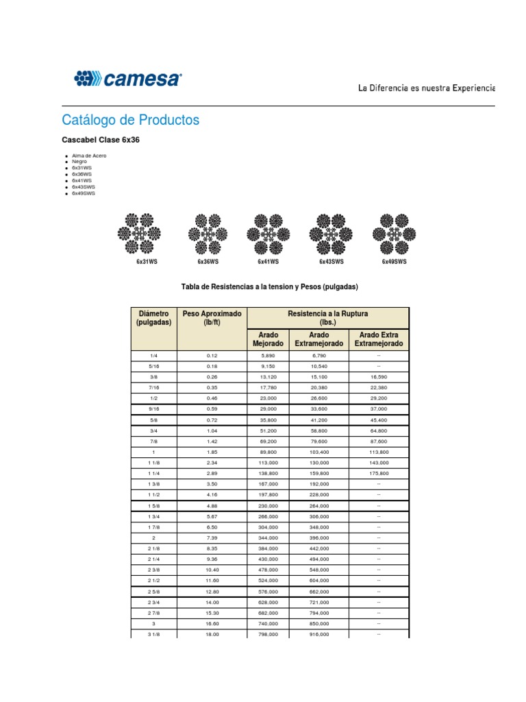 Cables de Acero - Cascabel-Cable-6x36 | PDF