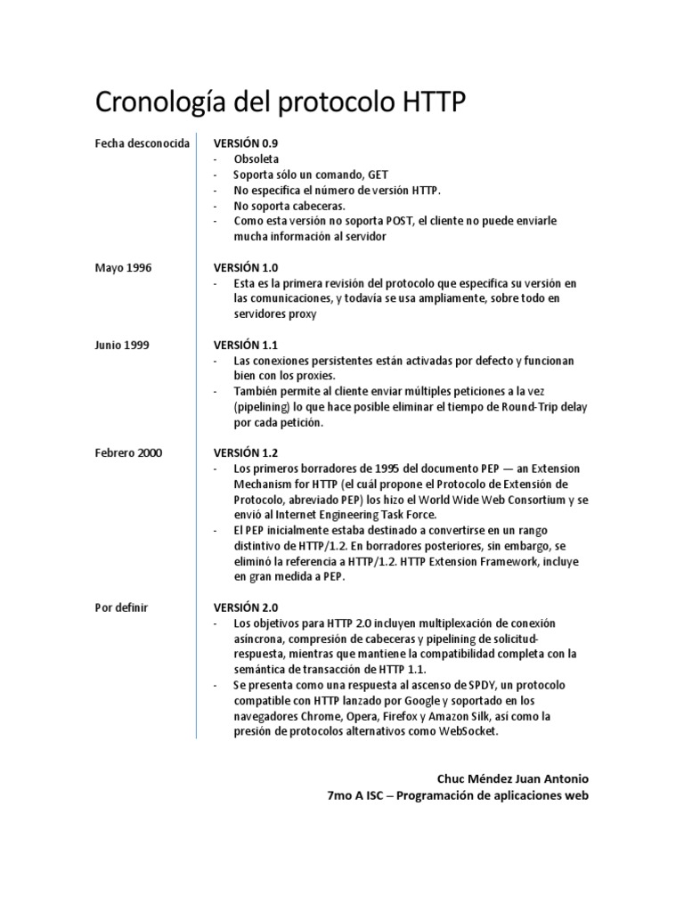 Cronología Del Protocolo HTTP | PDF | Protocolo de Transferencia de Hipertexto | Protocolos de ...