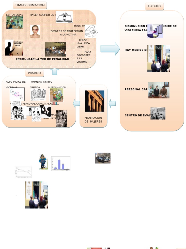 Cuadros Pictograficos | PDF