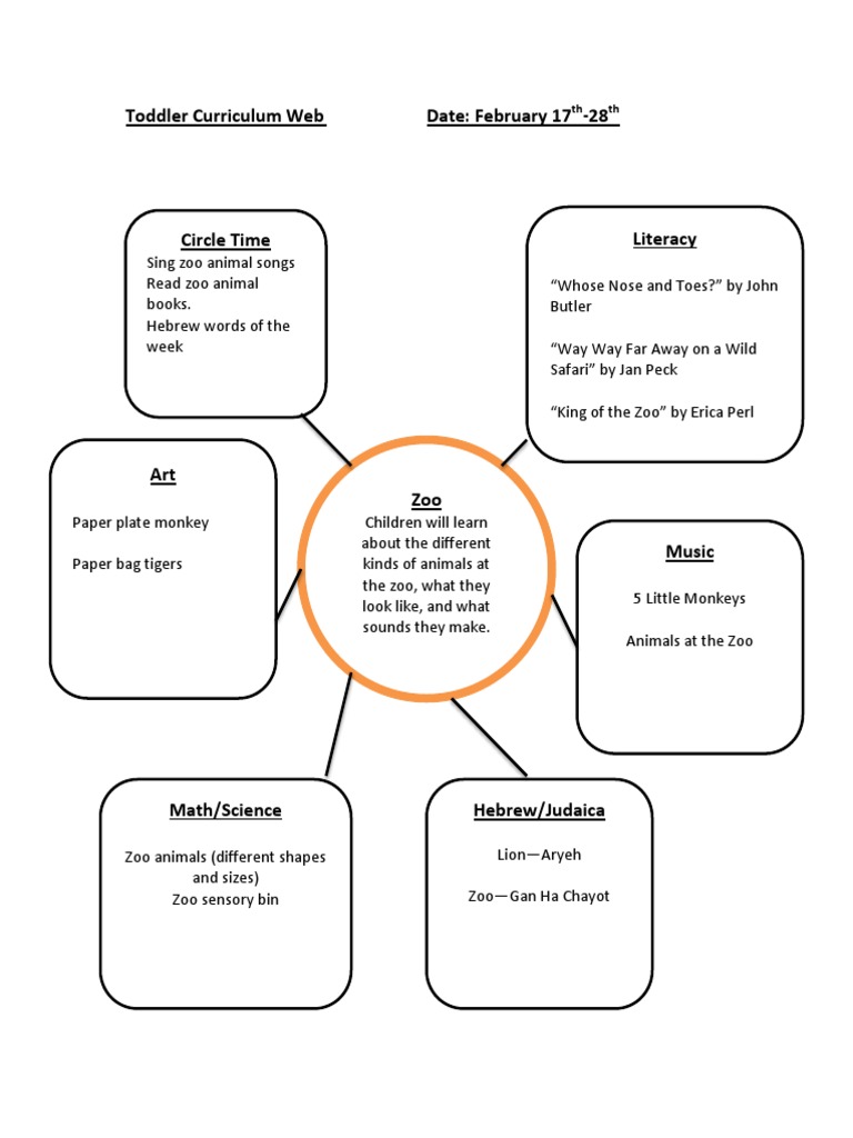 Preschool Zoo Curriculum Web | PDF | Art