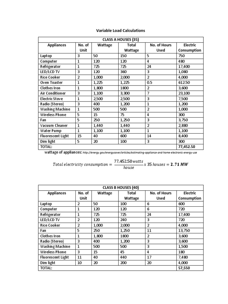 Variable Load Calculations | PDF | Home Appliance | Industries
