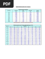 Table J3.4 - Minimum Edge Distances | PDF | Screw | Mechanical Engineering