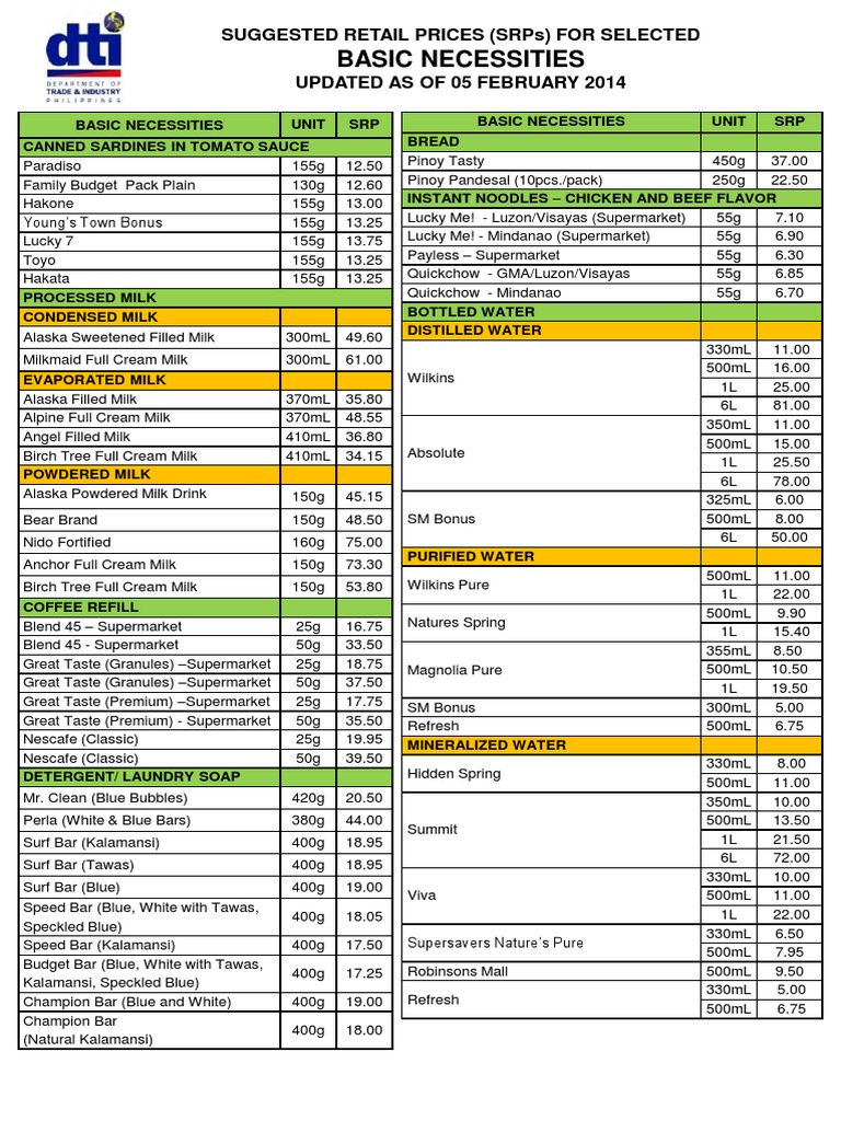 DTI SRP Price List for Basic Commodities | PDF