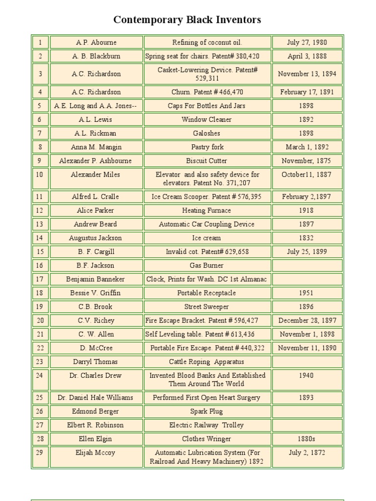 Contemporary Black Inventors | PDF | Business