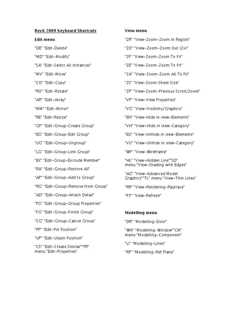 Autodesk Revit Keyboard Shortcuts | PDF