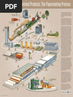 Pantech Pipe Sch Chart