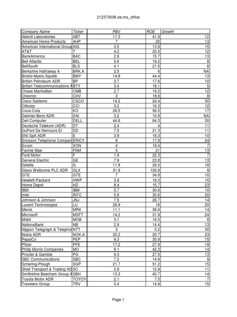 Company Name Ticker PBV ROE Growth | PDF | Financial Services Companies ...