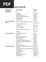 HS - Kode Tipe Motor Honda | PDF