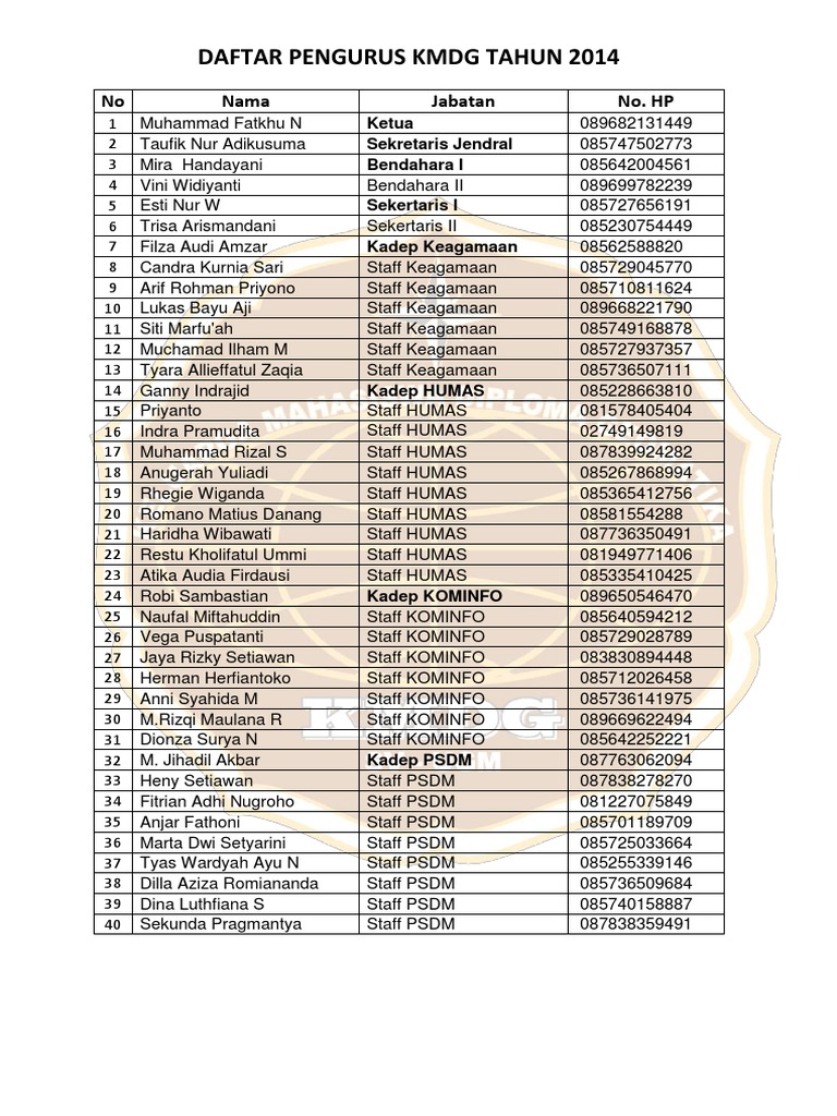Daftar Pengurus KMDG 2014 | PDF