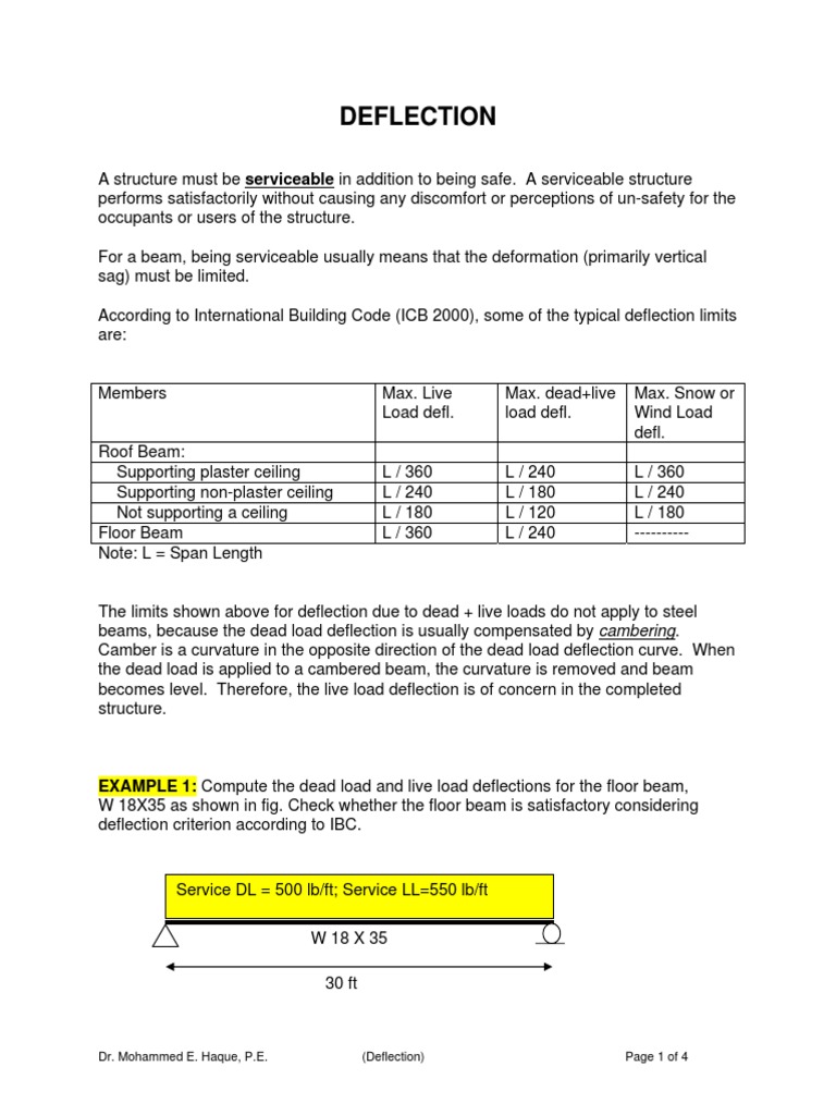 Typical Limit of DEFLECTION | Beam (Structure) | Building
