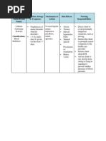 Sun-Dianox Tablet: What Is in This Leaflet | PDF | Dose (Biochemistry ...