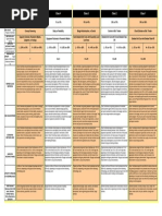 DIsscussion AACE Classes of Estimates | PDF | Project Management ...