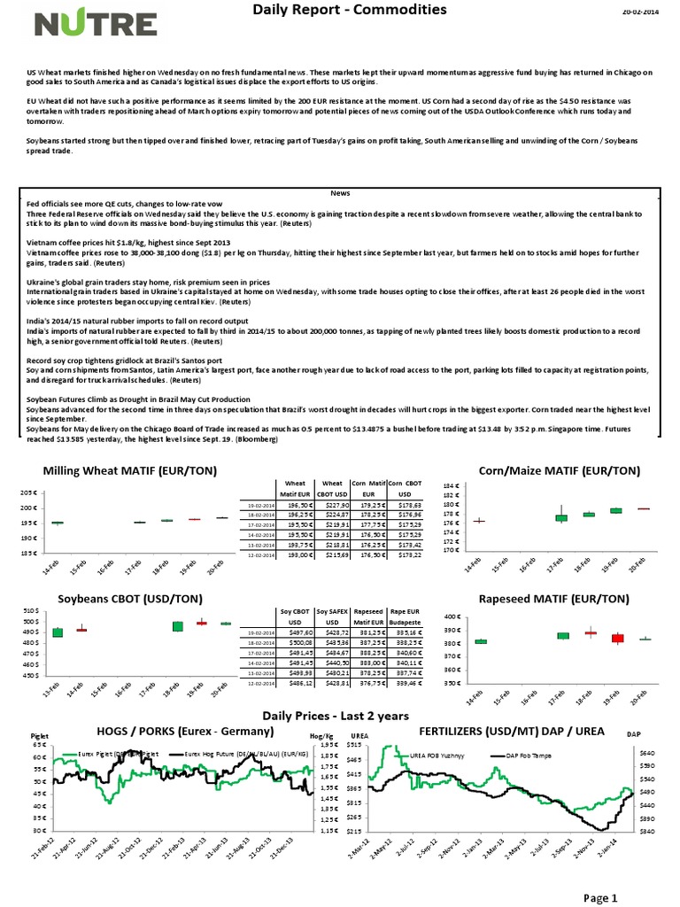 Intraday Volatility Futures - Last Week: Corn/Maize MATIF (EUR/TON ...