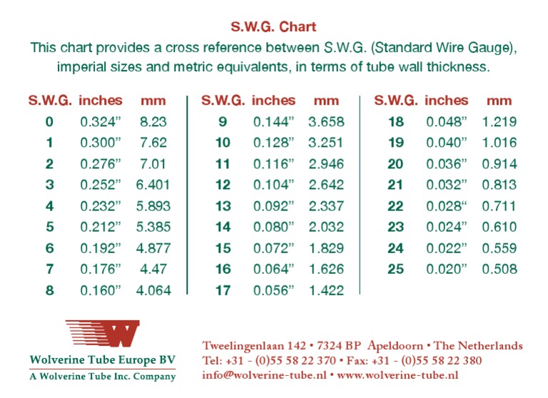 S.W.G. Chart | PDF