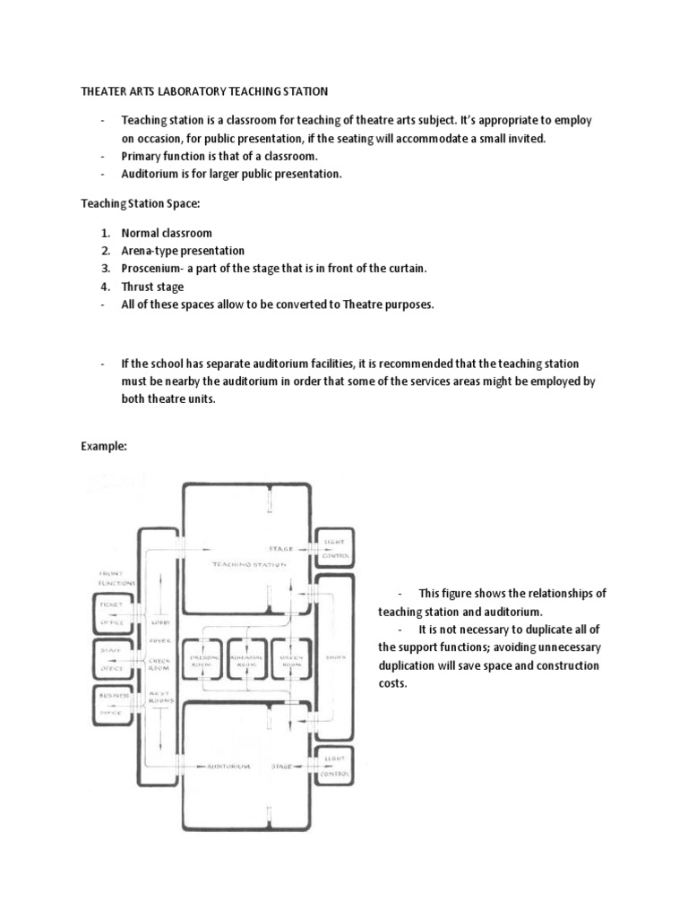 Theater Arts Laboratory Teaching Station | PDF | Theatre ...