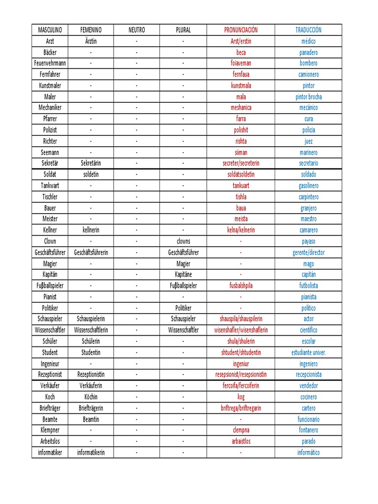 Aleman Completo VOCABULARIO | PDF | ensalada | Alimentos