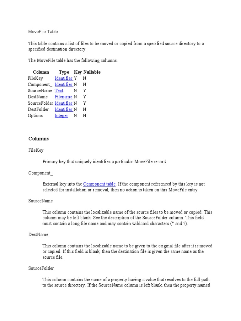 Column Type Key Nullable: Identifier Identifier Text Filename ...