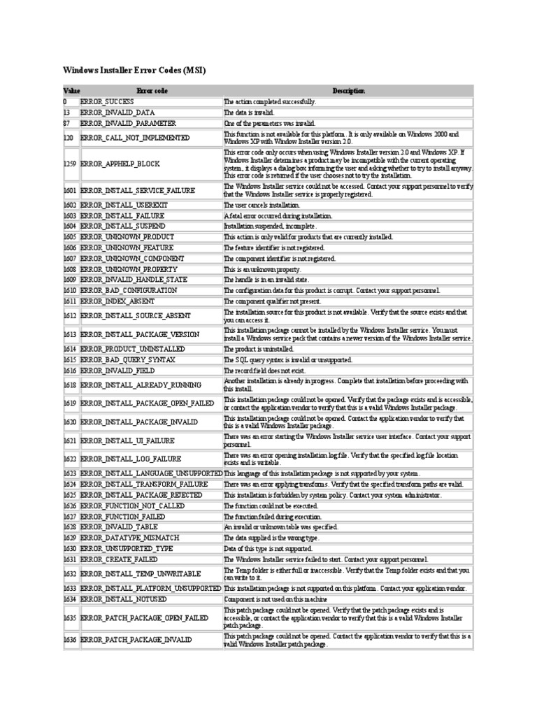 Windows Installer Error Codes | PDF | Microcomputer Software ...