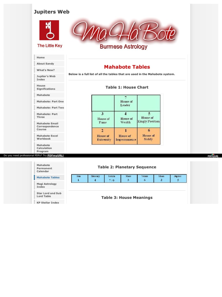 Jupiters Web: Mahabote Tables | PDF