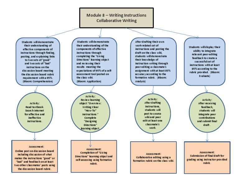 Concept Map Final | PDF
