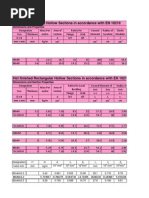 SHS Tabel (Steel Designers Manual) | PDF | Materials Science | Physics