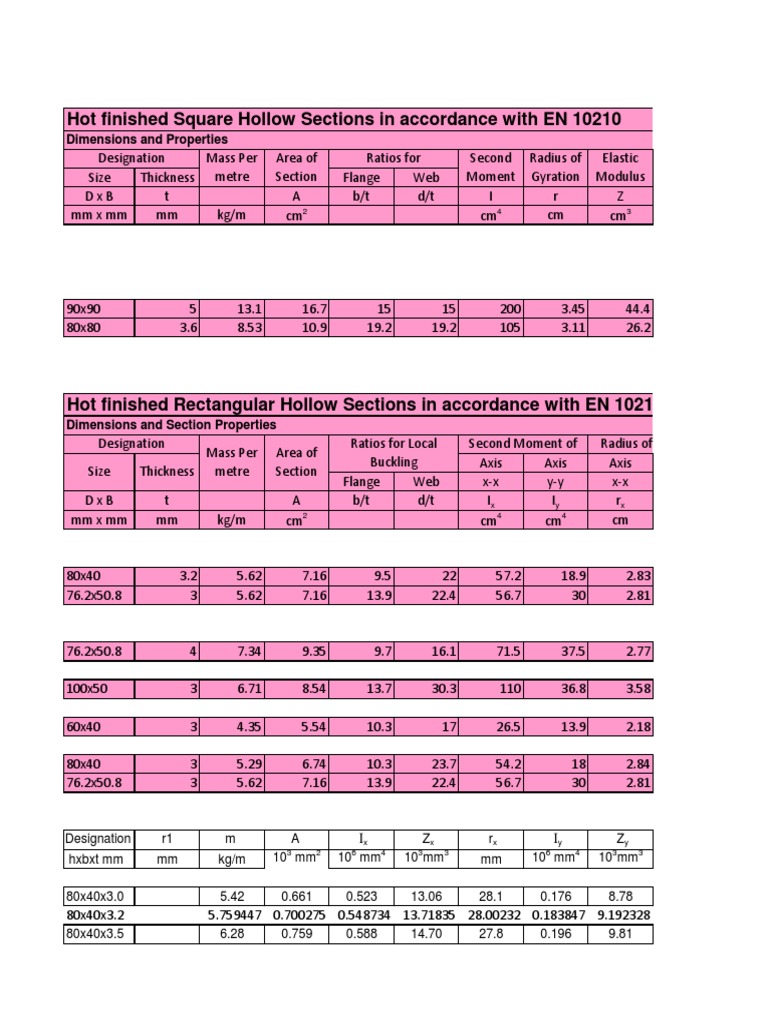 Hot Finished Square Hollow Sections in Accordance With EN 10210 | PDF ...