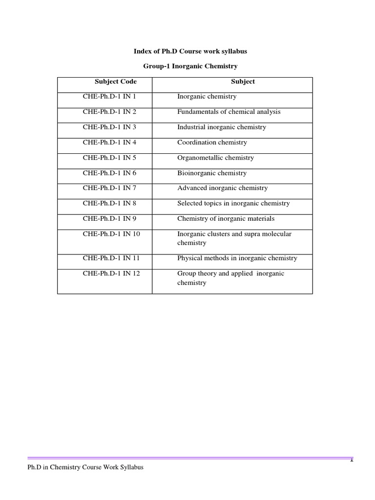 VTU PhD Chemistry Course Syllabus | PDF | Coordination Complex ...
