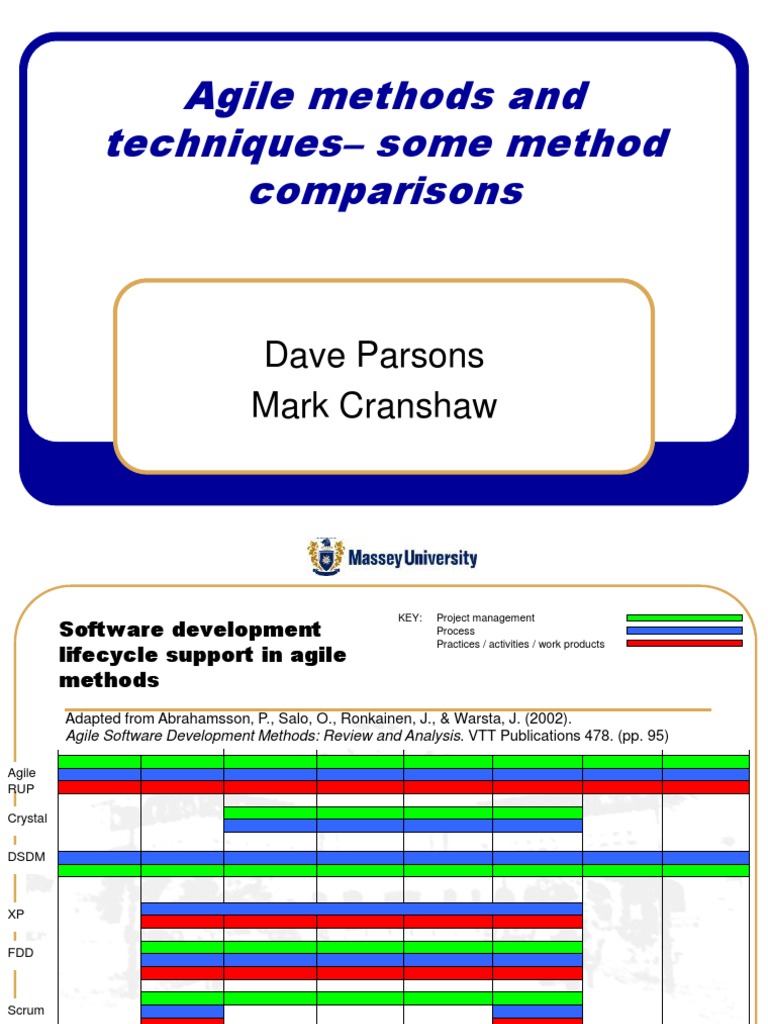 Agile Methods and Techniques - Some Method Comparisons: Dave Parsons ...