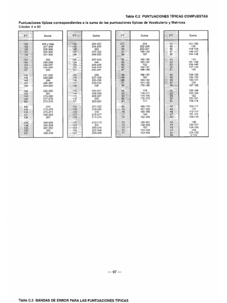 Manual K BIT | PDF