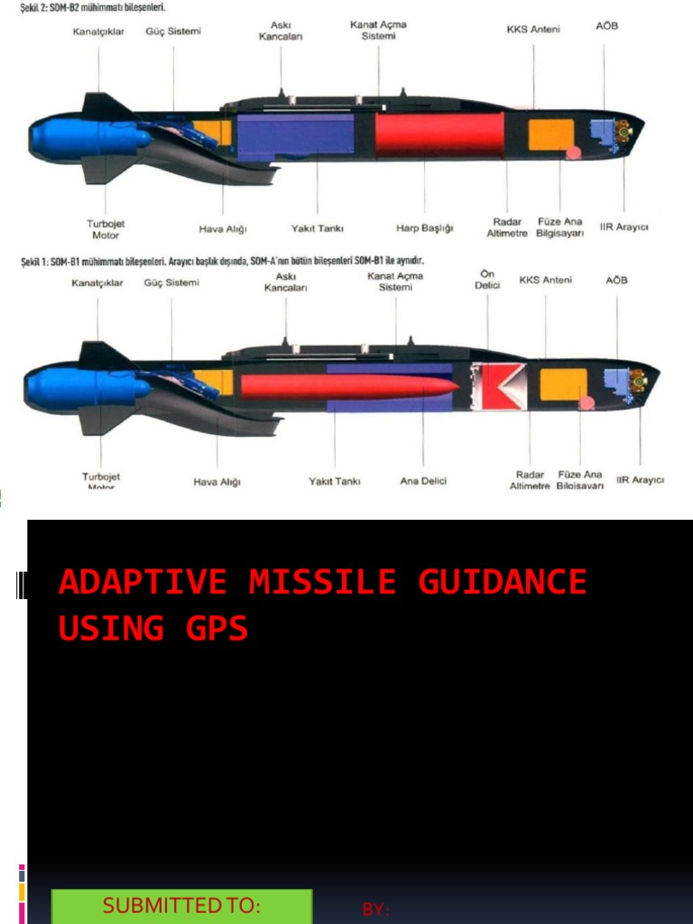 Missile Guidance by GPS | Global Positioning System | Missile