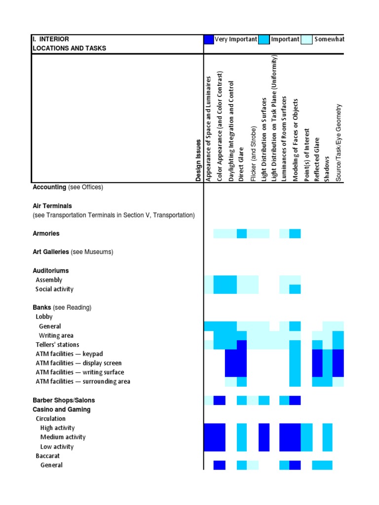 IESNA Lighting Levels | PDF | Lighting | Wellness