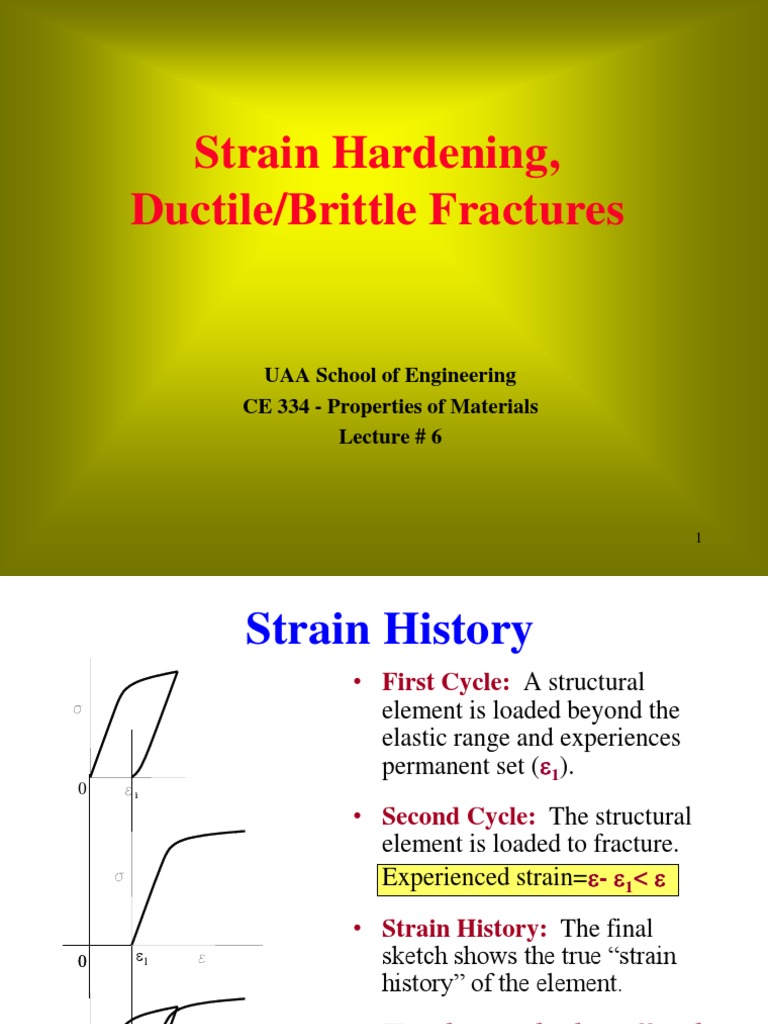 Understanding Strain Hardening | PDF | Fracture | Deformation (Engineering)