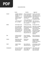 The Sound Relationship House | PDF