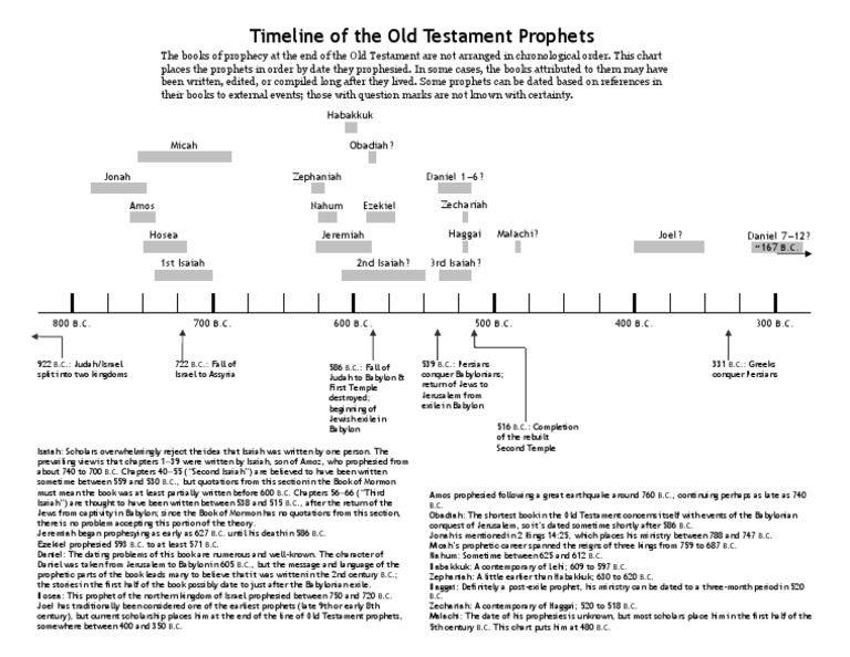 LDS Old Testament Handout 17: Timeline of the Prophets | Nevi'im | Book ...