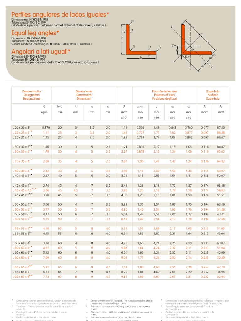 Tabla Perfiles Metalicos | PDF | Entretenimiento (general)