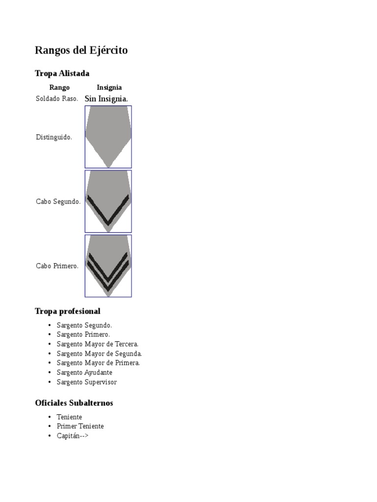 Fuerza Armada Rangos | PDF | Teniente | Sargento