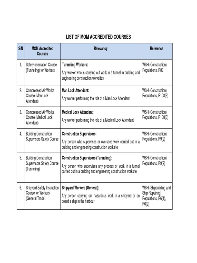 MOM Accredited Safety Courses List | PDF | Safety | Crane (Machine)