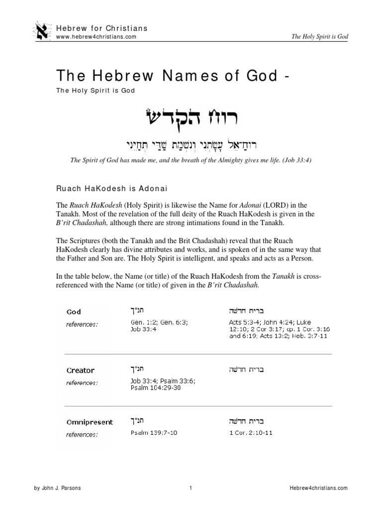 Ruach HaKodesh is Adonai (Holy Spirit is God) | Intercession | Holy Spirit