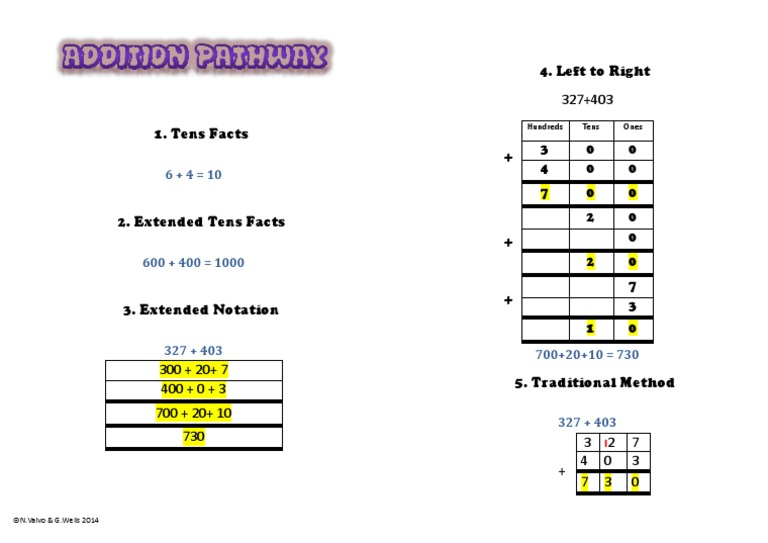 Addition Pathway | PDF