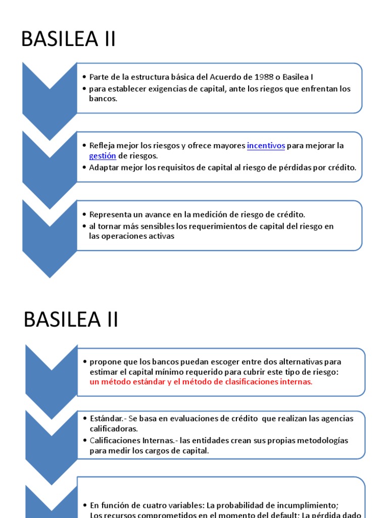 Basilea II | PDF