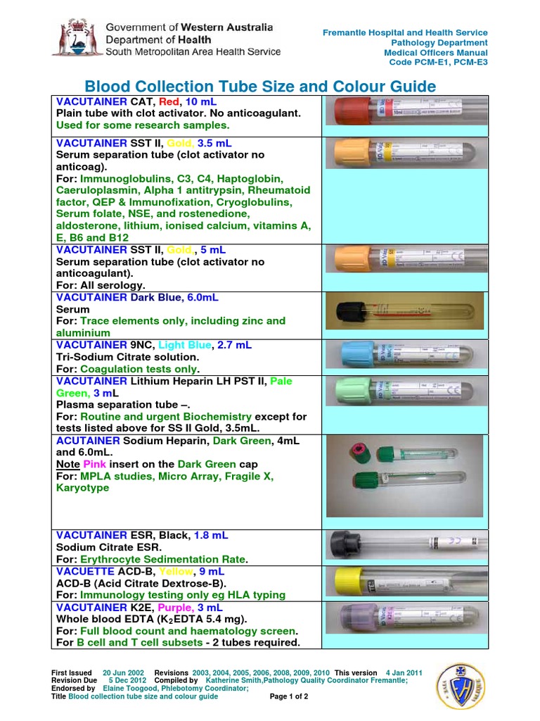 Blood Testing Tubes Guide Chart