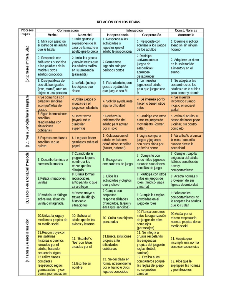 Escala de Desarrollo Infantil | Adultos | Mujer