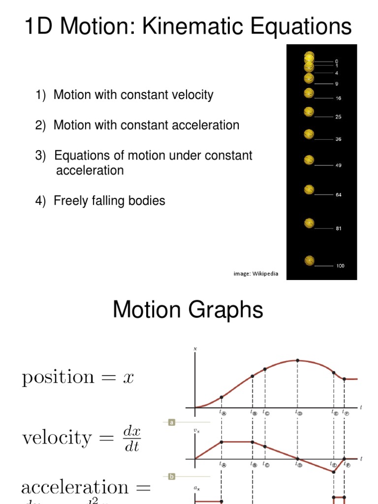 1D_motion_2 | Acceleration | Velocity