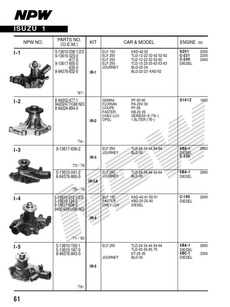 Water Pump Isuzu | Car | Wheeled Vehicles