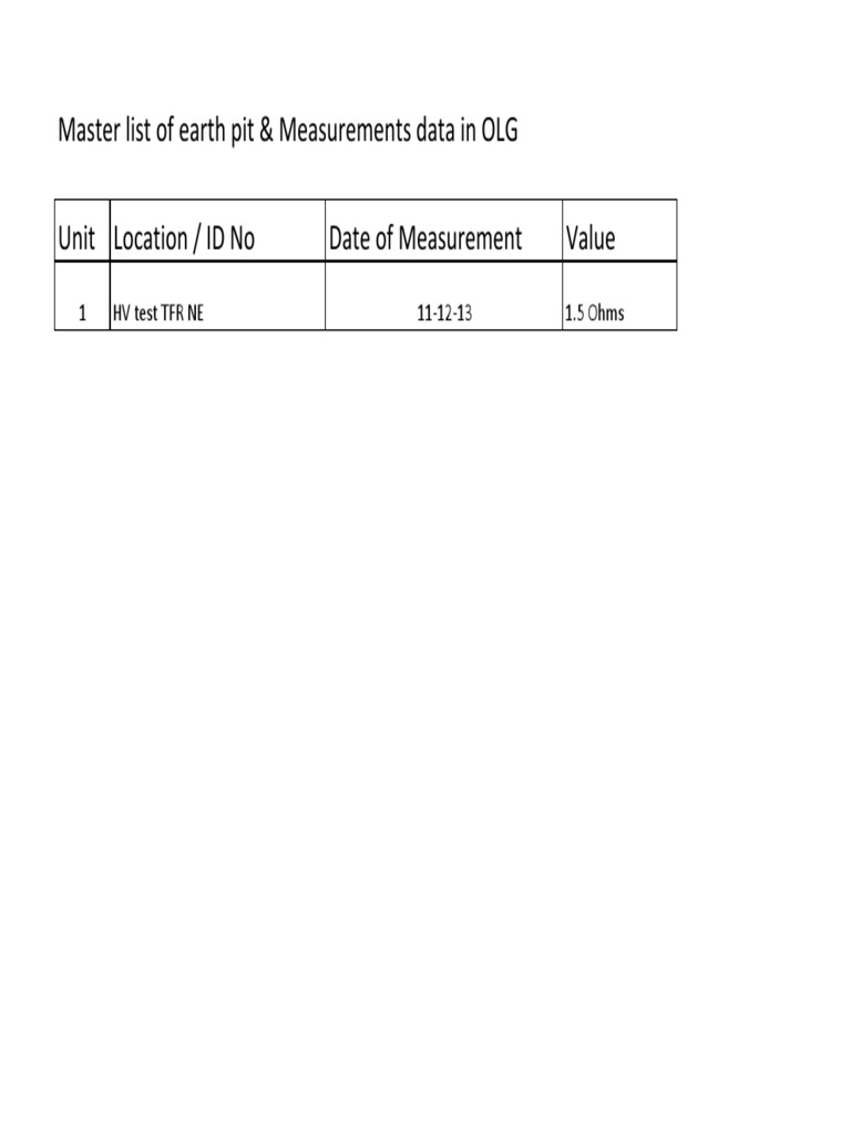 Master List of Earth Pit & Measurements Data in OLG: 1 HV Test TFR Ne ...