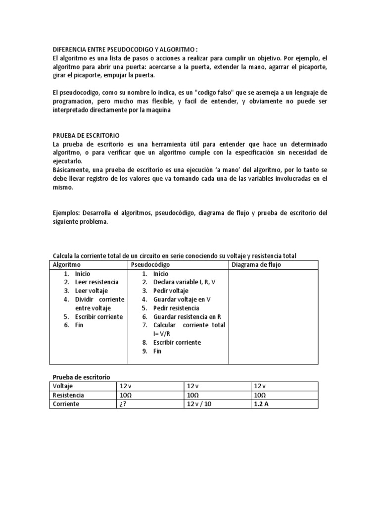 Diferencia Entre Pseudocodigo y Algoritmo | PDF | Lenguaje de ...
