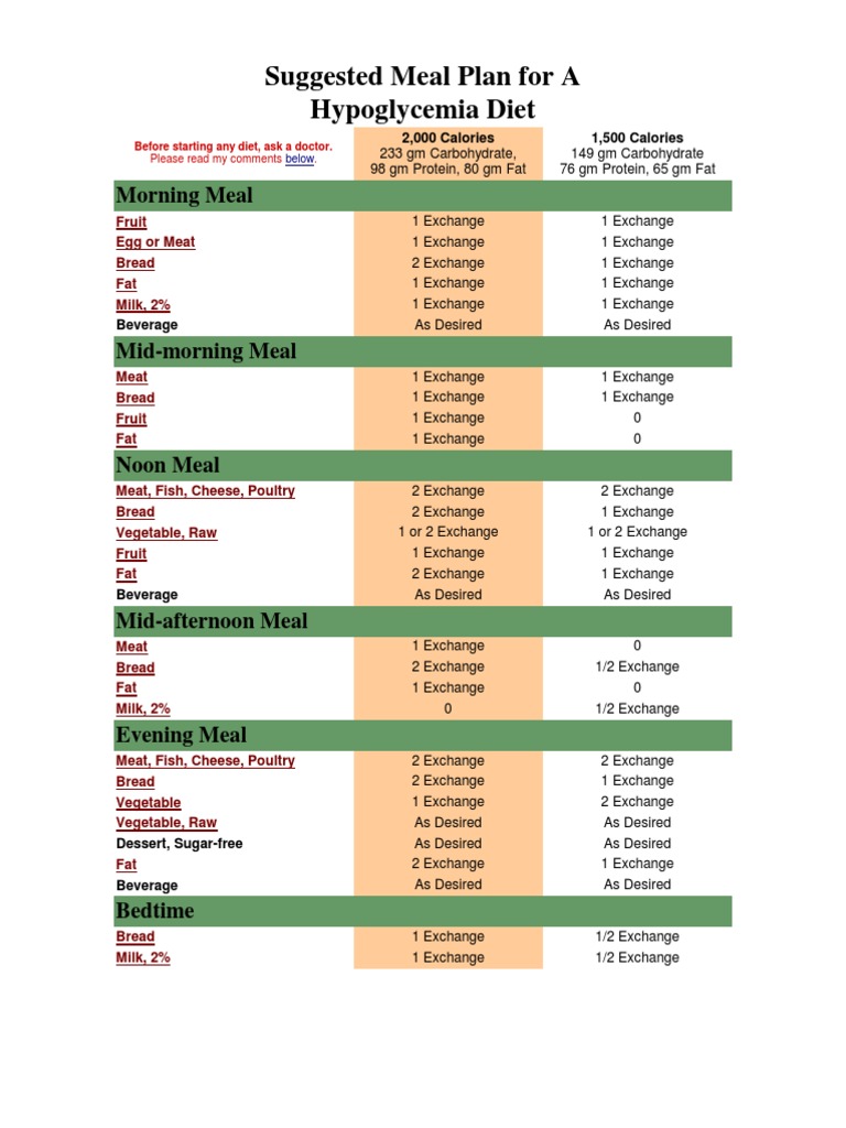 Suggested Meal Plan For A Hypoglycemia Diet | PDF | Vegetables | Dried ...