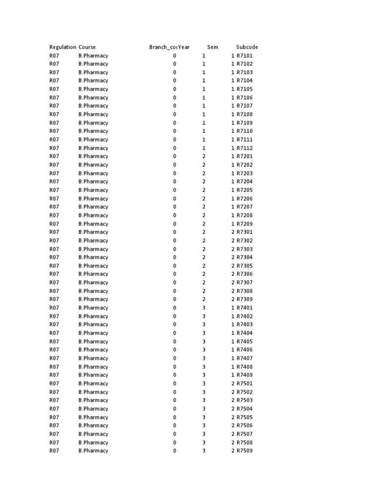 Jntuk r13 Subject Codes | PDF