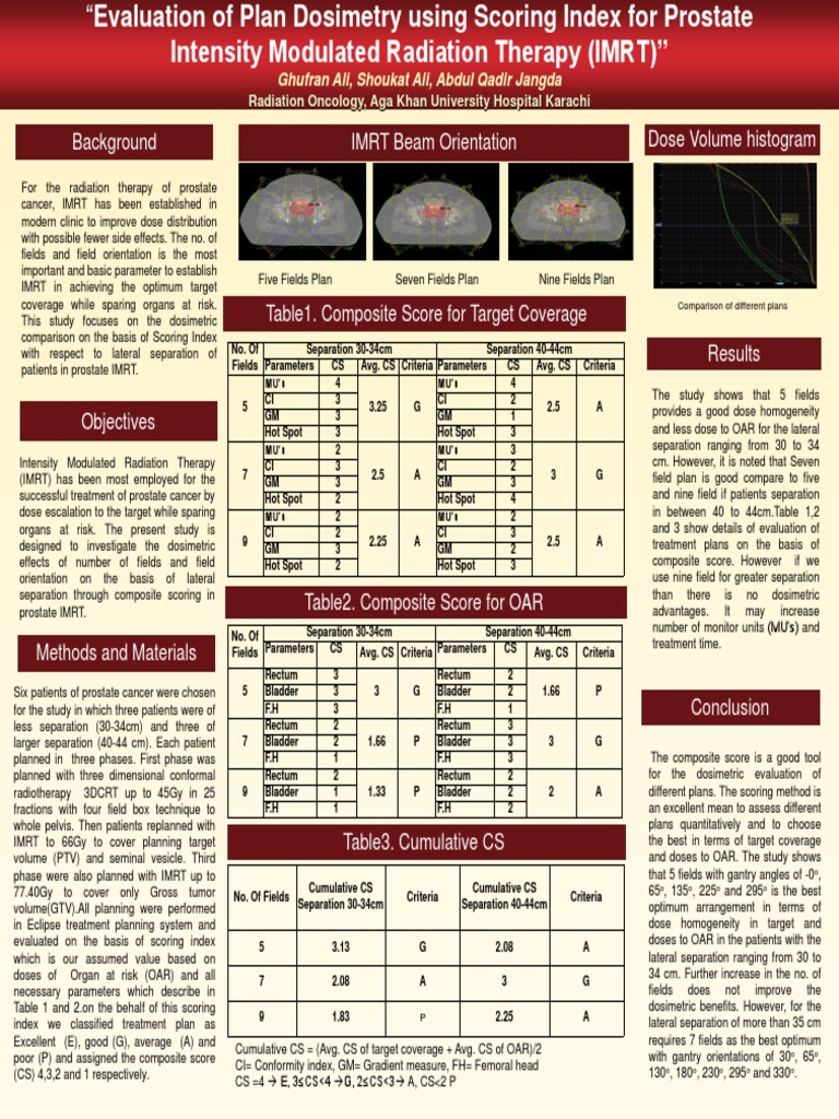 Evaluation of Plan Dosimetry Using Scoring Index For Prostate Intensity ...