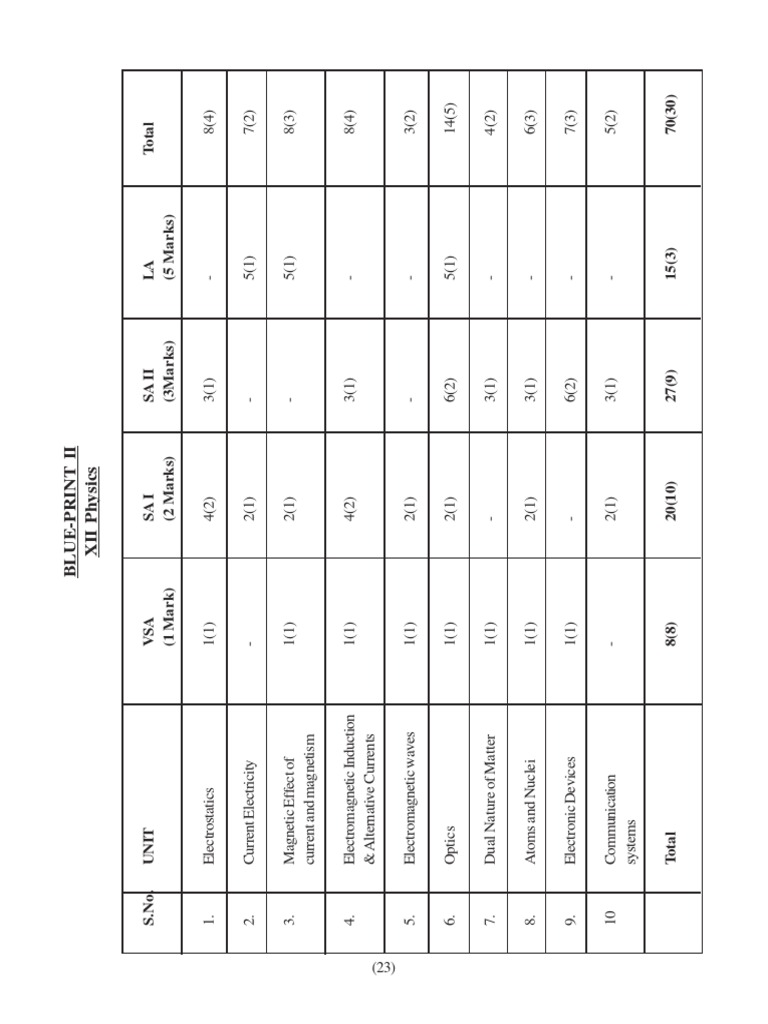 Phy2 PDF | PDF | Lens (Optics) | Electric Current